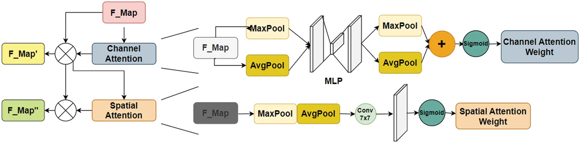 CMC | Free Full-Text | Zero-DCE++ Inspired Object Detection in Less Illuminated Environment ...