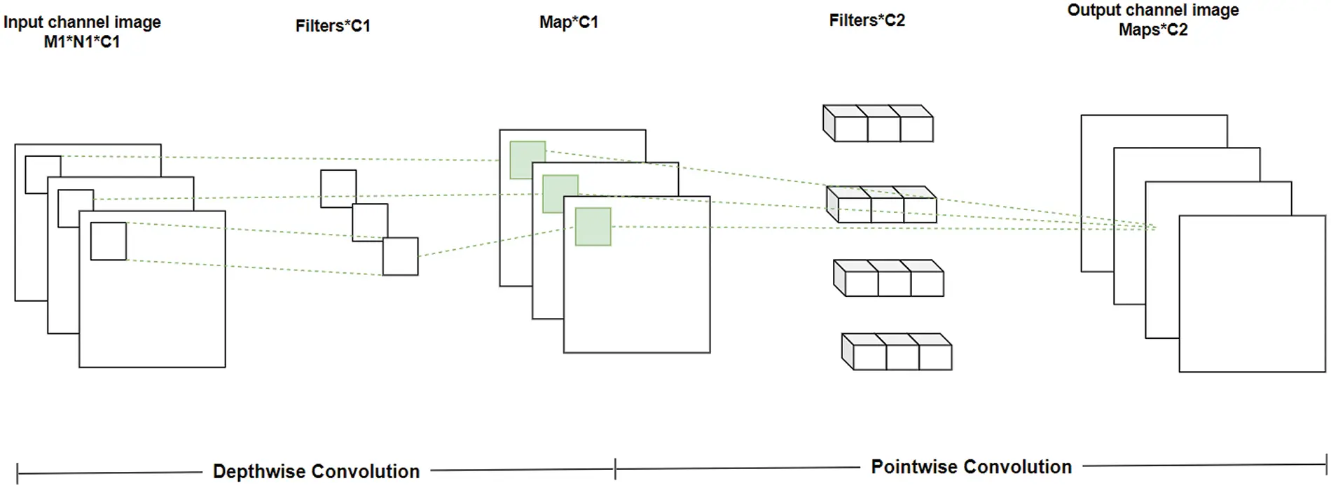 CMC | Free Full-Text | Zero-DCE++ Inspired Object Detection in Less Illuminated Environment ...