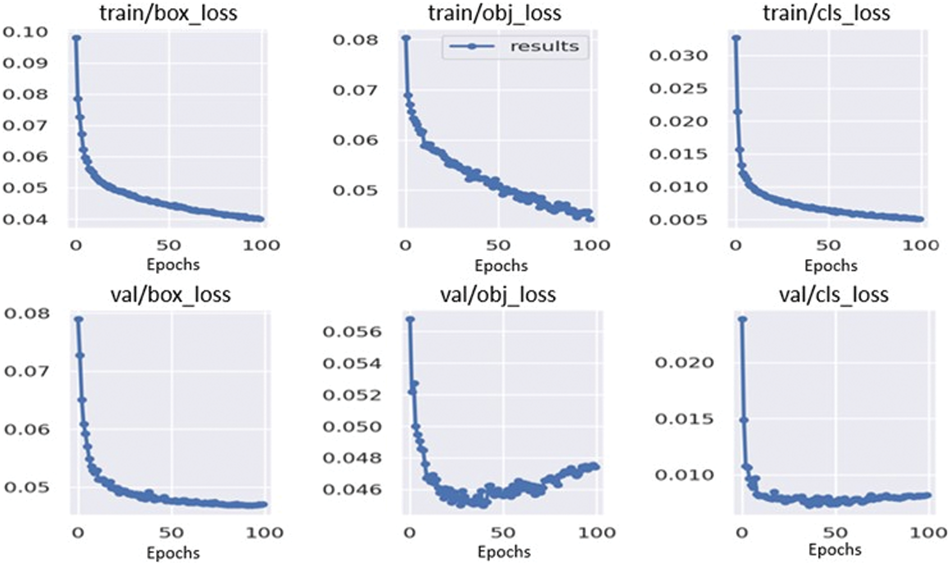 CMC | Free Full-Text | Zero-DCE++ Inspired Object Detection in Less Illuminated Environment ...