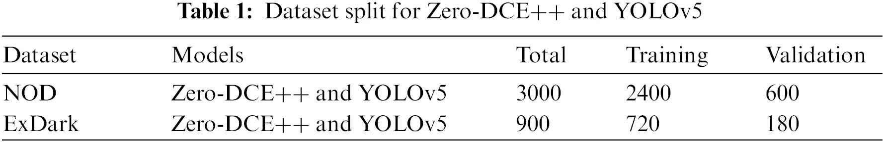 CMC | Free Full-Text | Zero-DCE++ Inspired Object Detection in Less Illuminated Environment ...