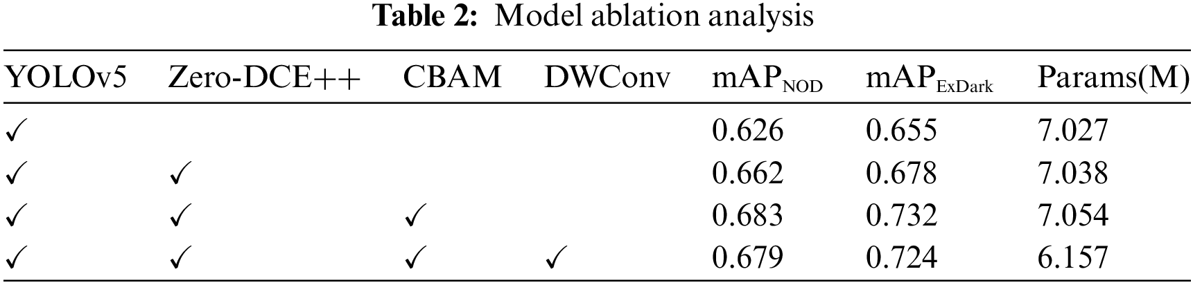 CMC | Free Full-Text | Zero-DCE++ Inspired Object Detection in Less Illuminated Environment ...