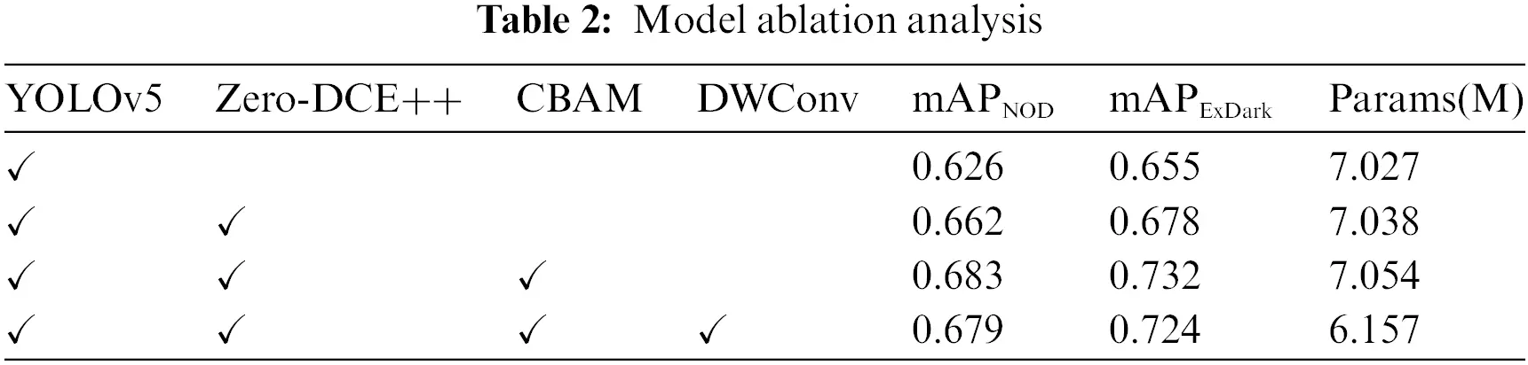CMC | Free Full-Text | Zero-DCE++ Inspired Object Detection in Less Illuminated Environment ...