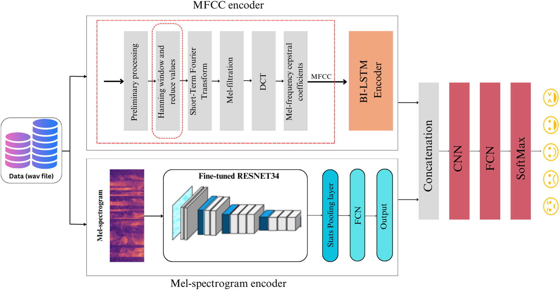 CMC | Free Full-Text | Improved Speech Emotion Recognition Focusing on ...