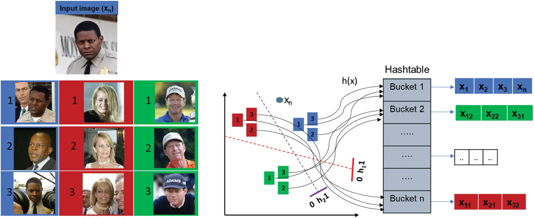 CMC | Free Full-Text | Fusion of Hash-Based Hard and Soft Biometrics ...