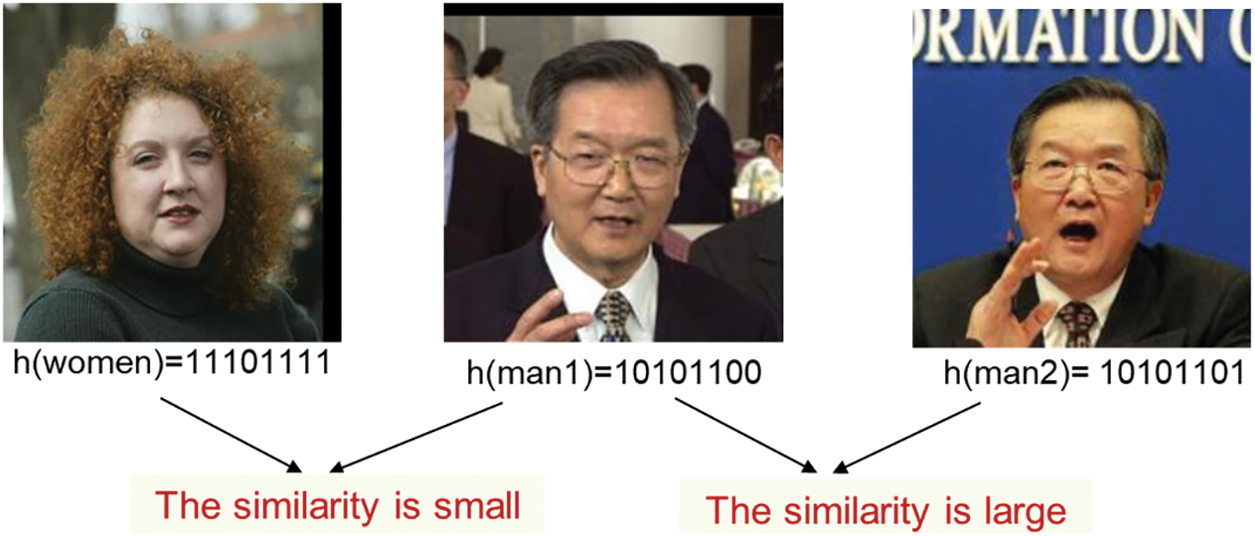 CMC | Free Full-Text | Fusion of Hash-Based Hard and Soft Biometrics for Enhancing Face Image ...
