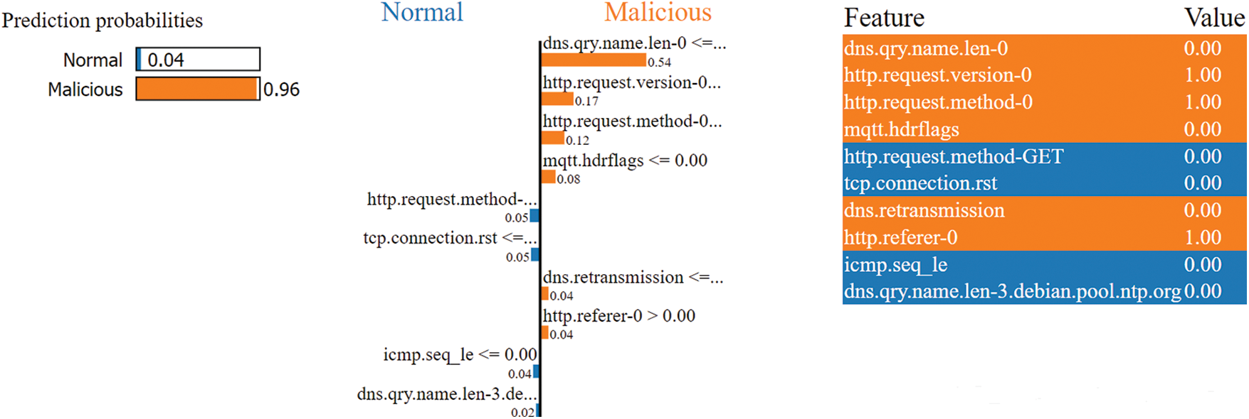 CMC | Free Full-Text | Developing Transparent IDS for VANETs Using LIME ...