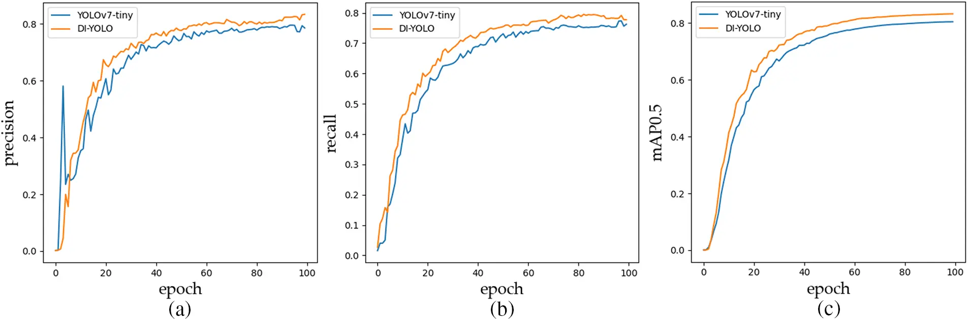 CMC | Free Full-Text | An Intelligent Detection Method for Optical ...