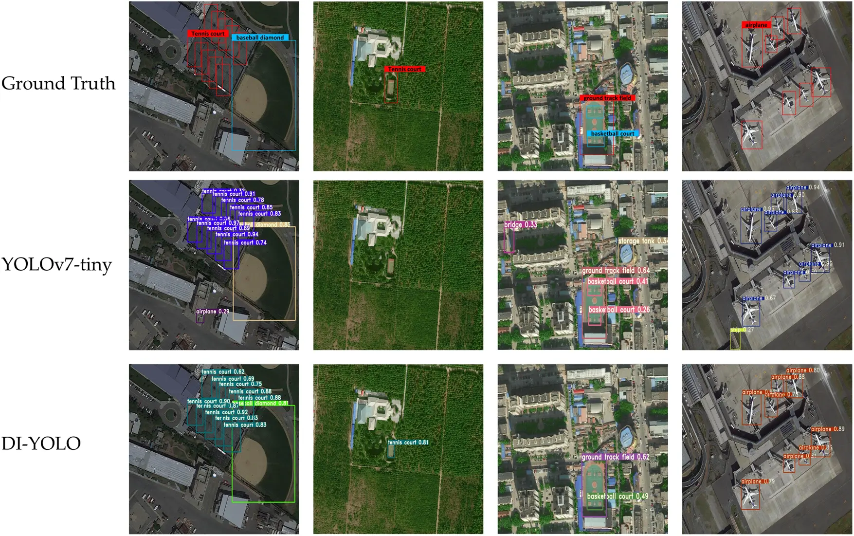 CMC | Free Full-Text | An Intelligent Detection Method for Optical Remote Sensing Images Based ...