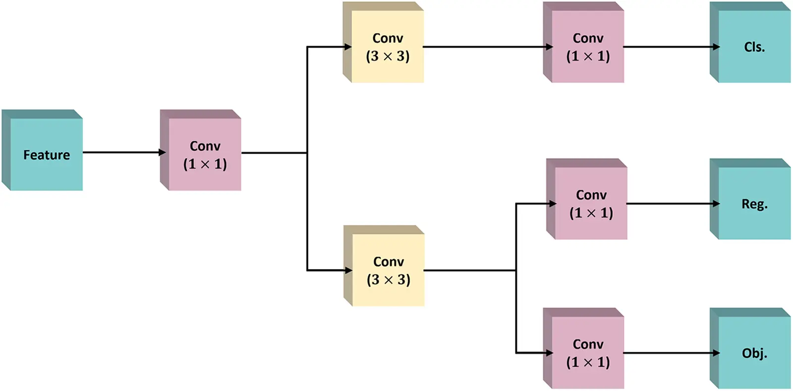 CMC | Free Full-Text | An Intelligent Detection Method for Optical ...