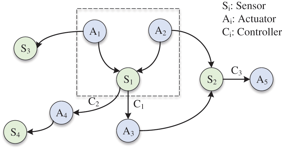 CMC | Free Full-Text | Functional Pattern-Related Anomaly Detection ...