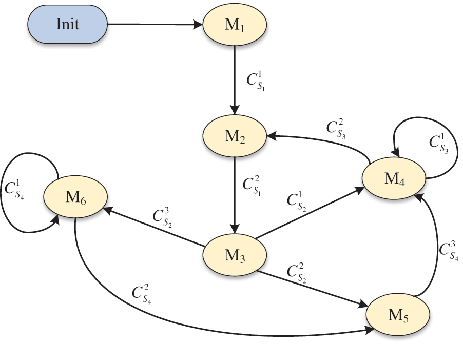 CMC | Free Full-Text | Functional Pattern-Related Anomaly Detection ...