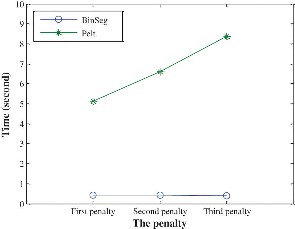 CMC | Free Full-Text | Functional Pattern-Related Anomaly Detection Approach Collaborating ...