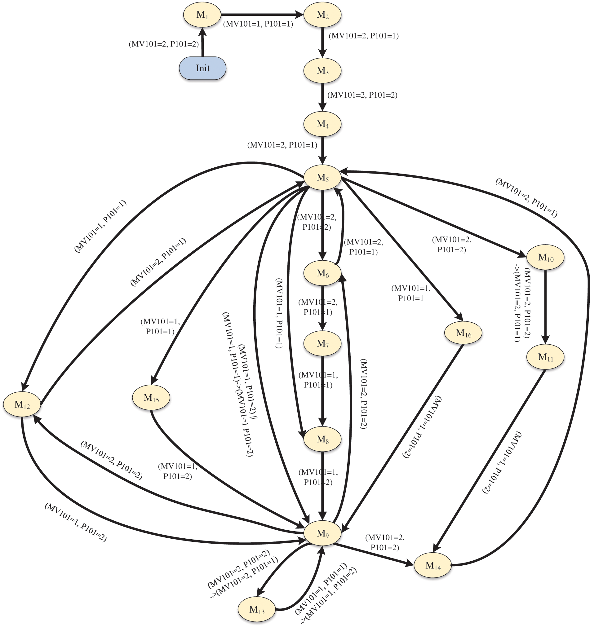 CMC | Free Full-Text | Functional Pattern-Related Anomaly Detection ...