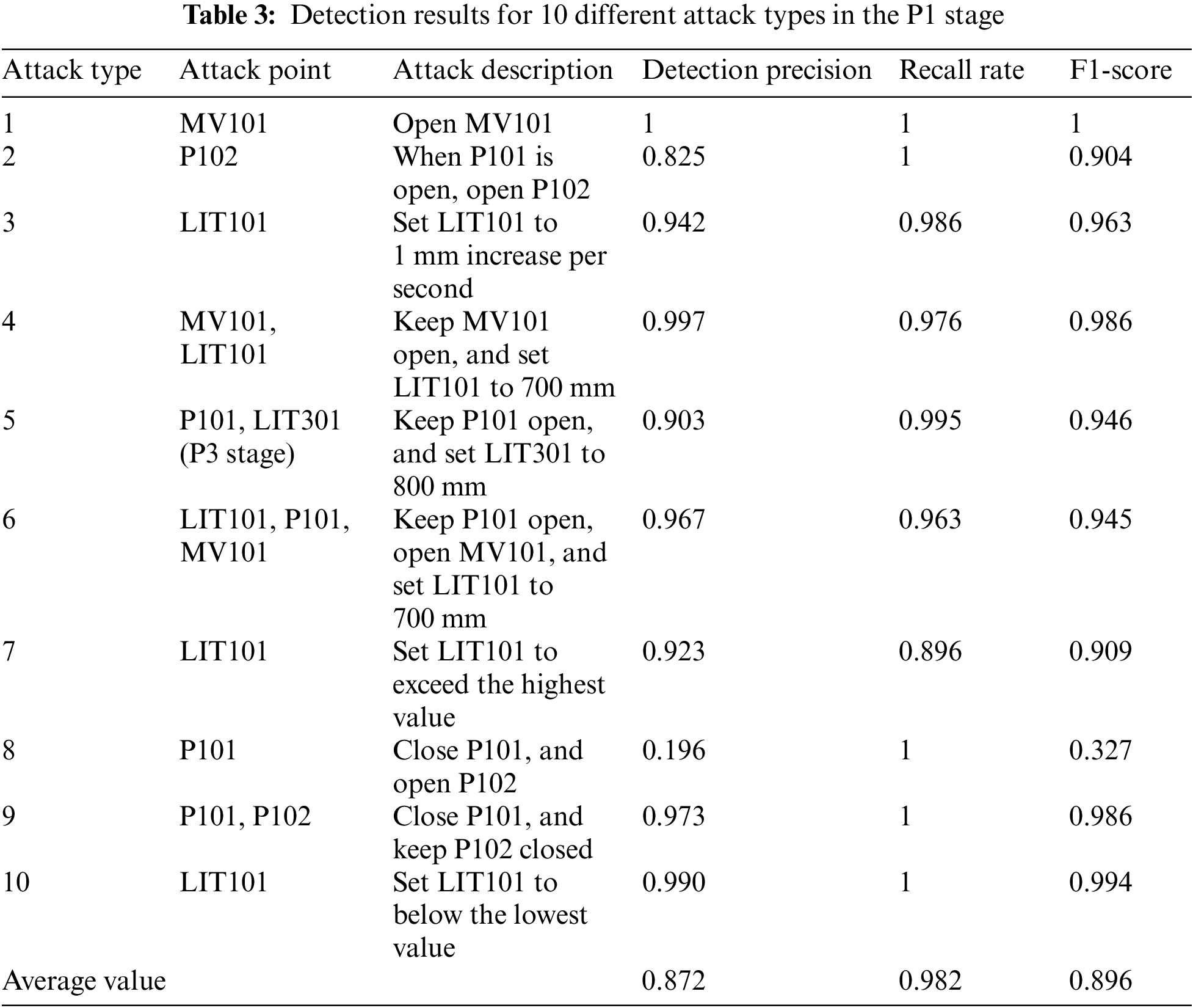 CMC | Free Full-Text | Functional Pattern-Related Anomaly Detection Approach Collaborating ...