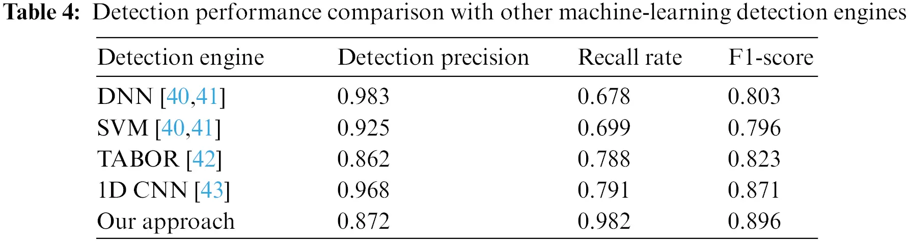 CMC | Free Full-Text | Functional Pattern-Related Anomaly Detection ...