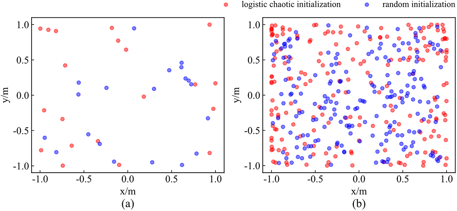 CMC | Free Full-Text | An Improved Whale Optimization Algorithm for ...