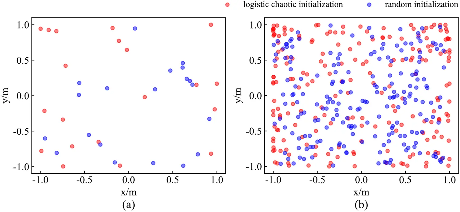 CMC | Free Full-Text | An Improved Whale Optimization Algorithm for Global Optimization and ...