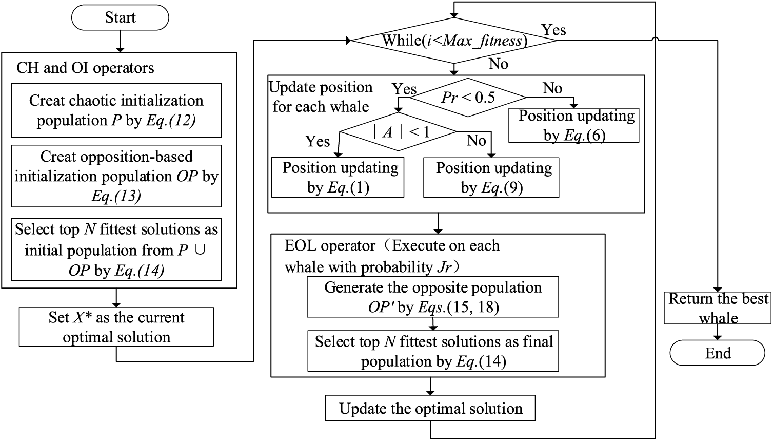 CMC | Free Full-Text | An Improved Whale Optimization Algorithm for Global Optimization and ...