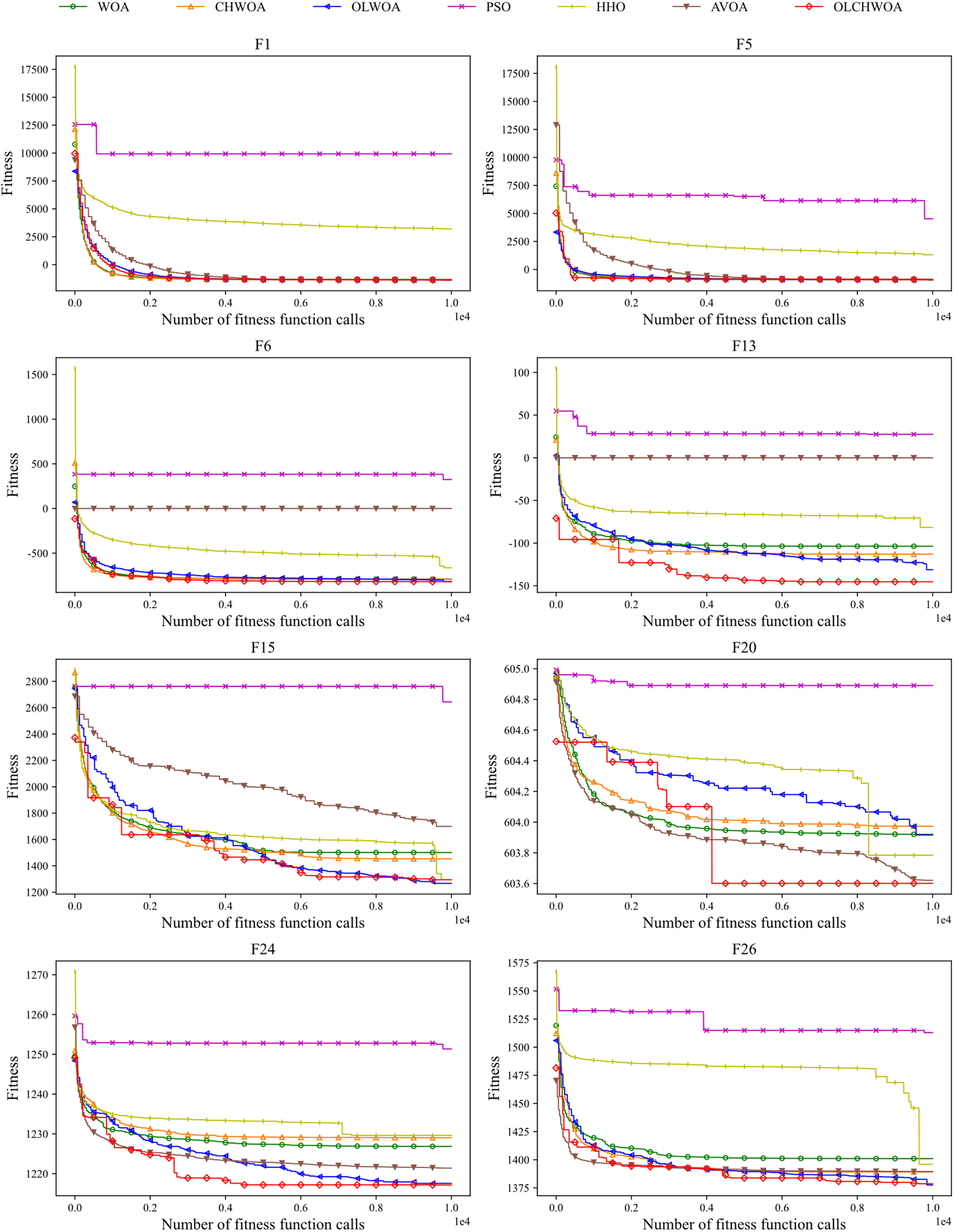 CMC | Free Full-Text | An Improved Whale Optimization Algorithm for Global Optimization and ...