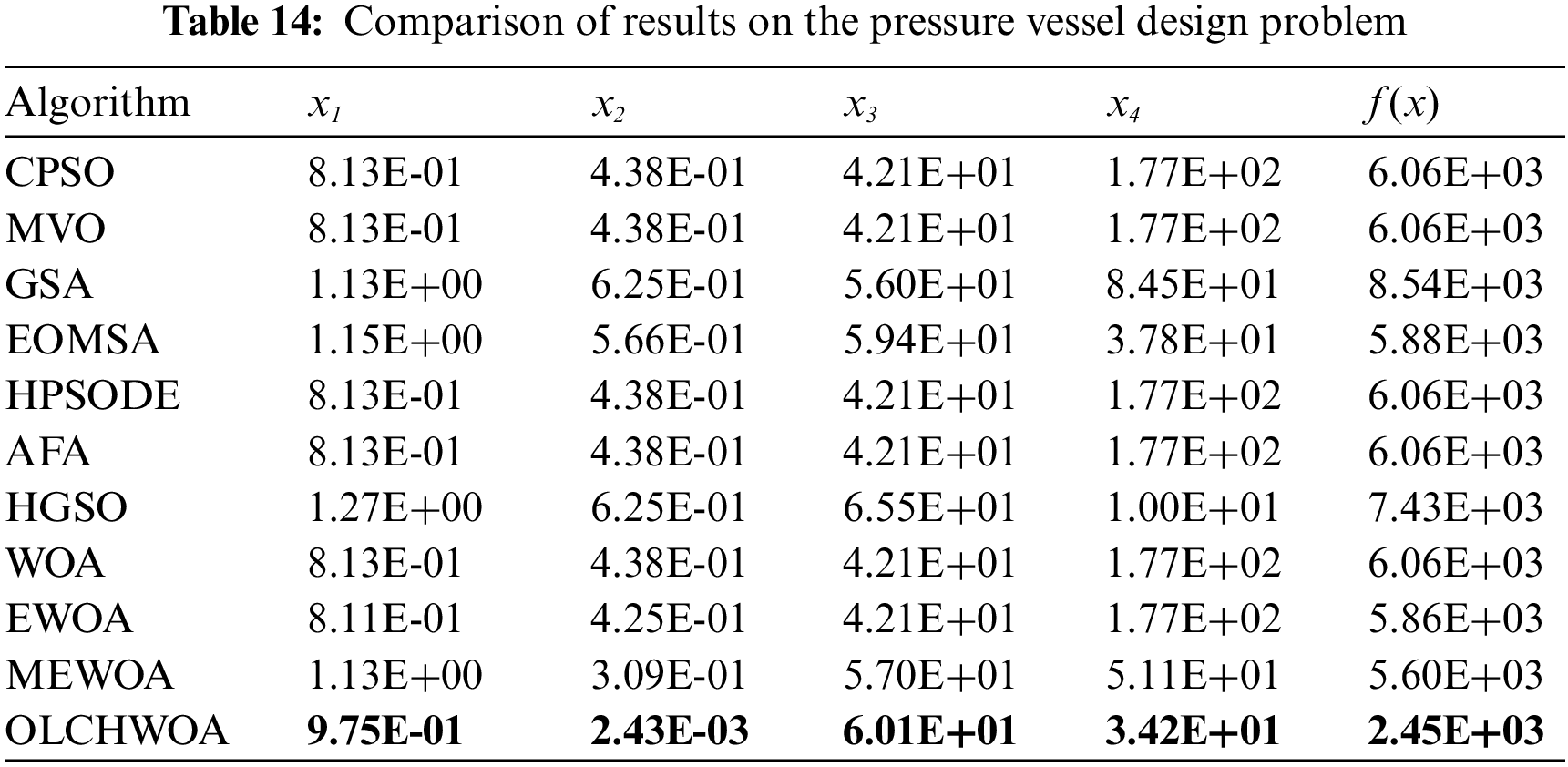 CMC | Free Full-Text | An Improved Whale Optimization Algorithm for ...