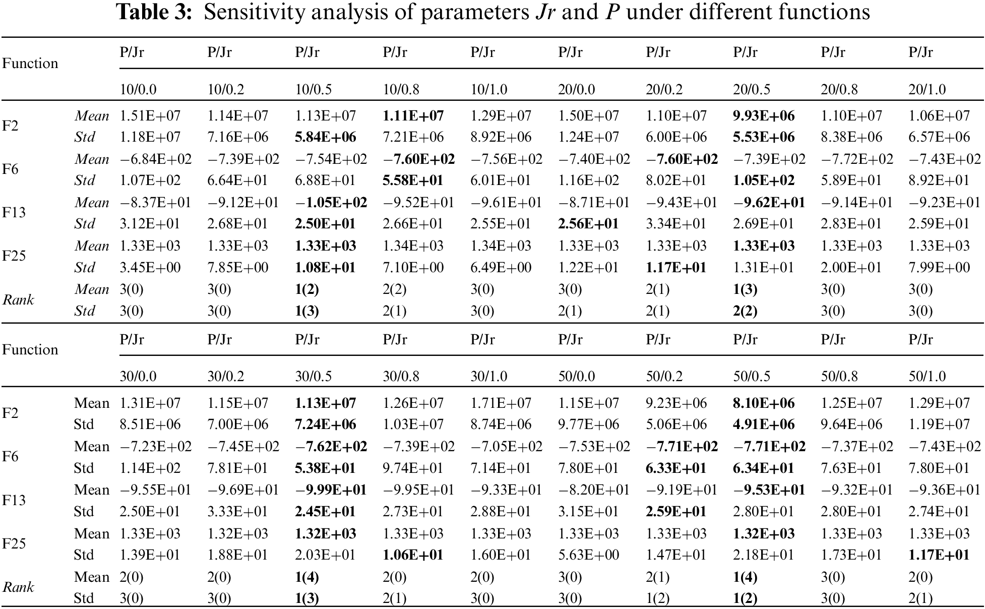 CMC | Free Full-Text | An Improved Whale Optimization Algorithm for Global Optimization and ...