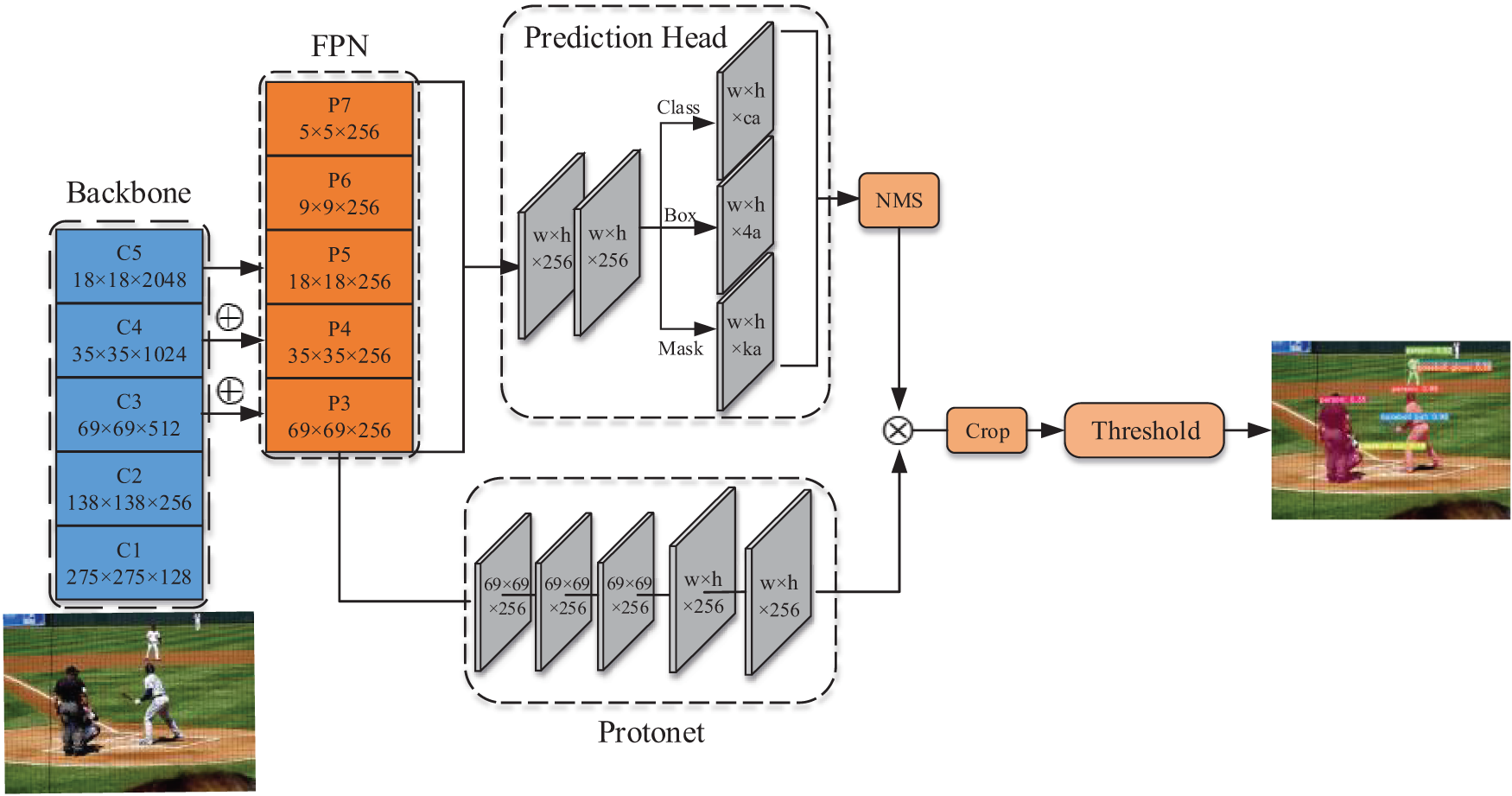 CMC | Free Full-Text | FIR-YOLACT: Fusion of ICIoU and Res2Net for ...