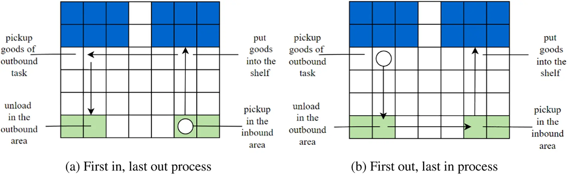 CMC | Free Full-Text | An Improved Multi-Objective Hybrid Genetic-Simulated Annealing Algorithm ...