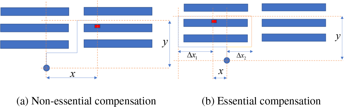 CMC | Free Full-Text | An Improved Multi-Objective Hybrid Genetic ...