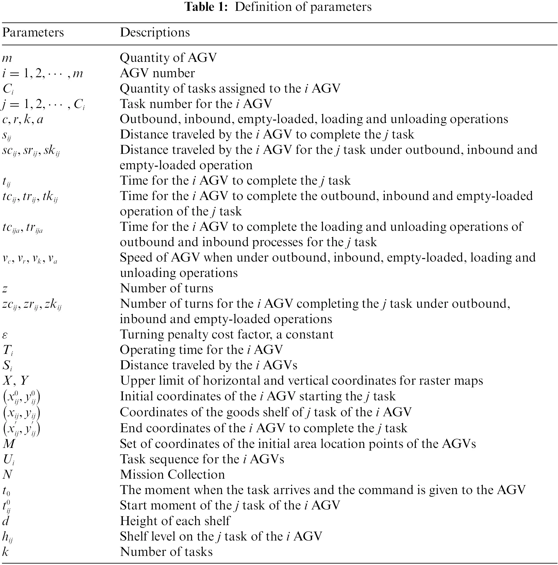 CMC | Free Full-Text | An Improved Multi-Objective Hybrid Genetic-Simulated Annealing Algorithm ...