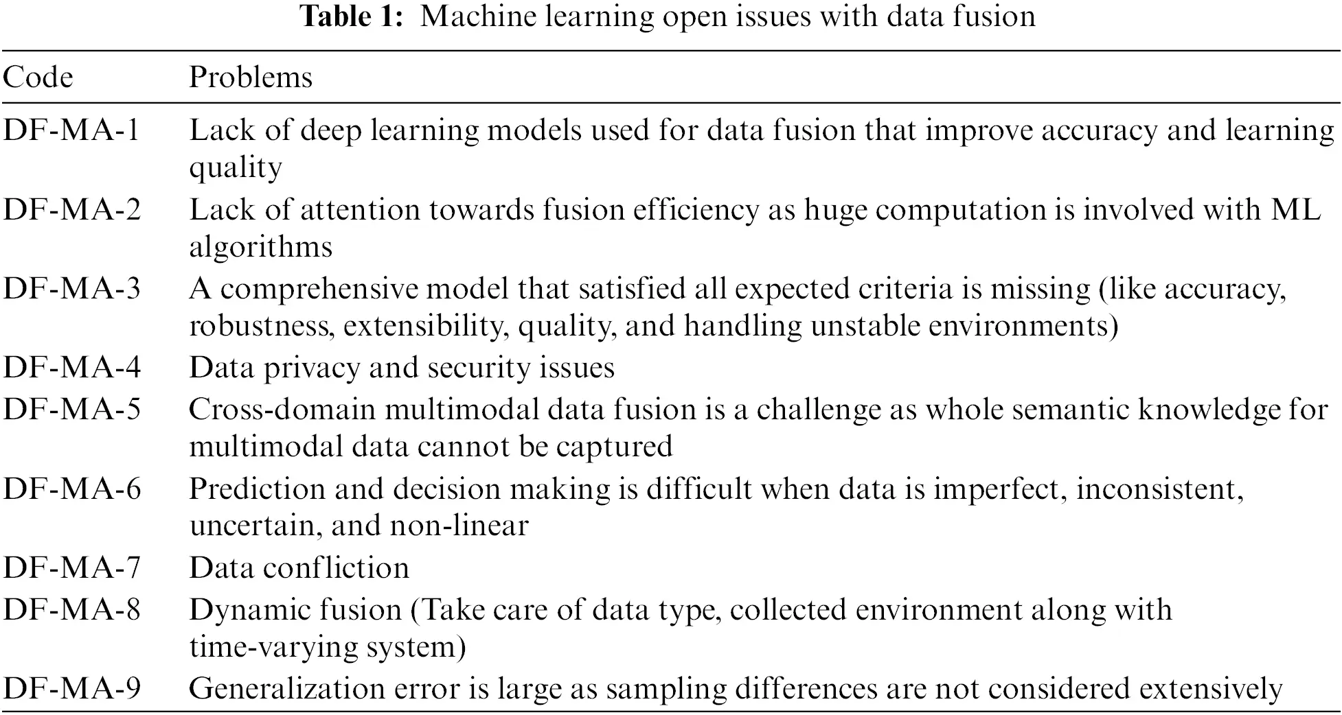 CMC | Free Full-Text | Machine Learning for Data Fusion: A Fuzzy AHP Approach for Open Issues