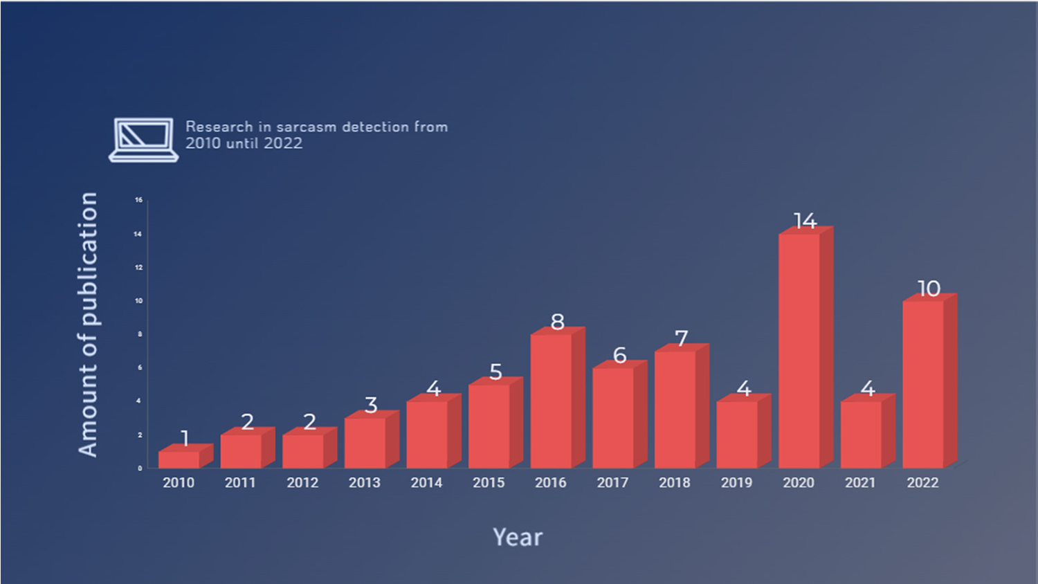 CMC | Free Full-Text | Feature-Based Augmentation in Sarcasm Detection Using Reverse Generative ...