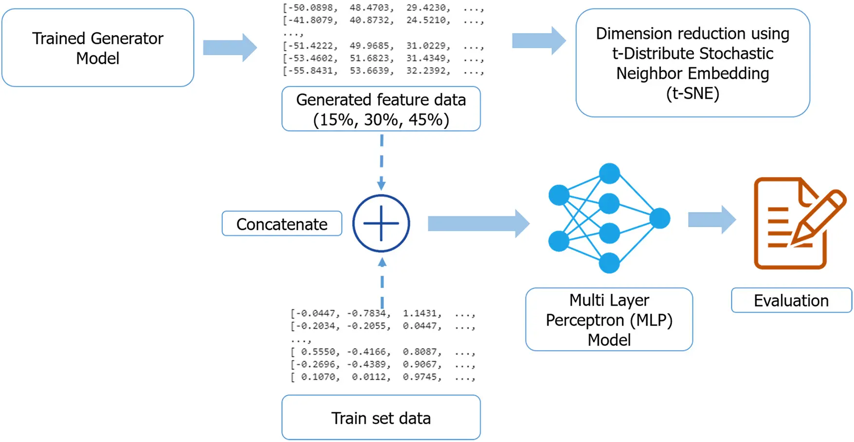 CMC | Free Full-Text | Feature-Based Augmentation in Sarcasm Detection Using Reverse Generative ...