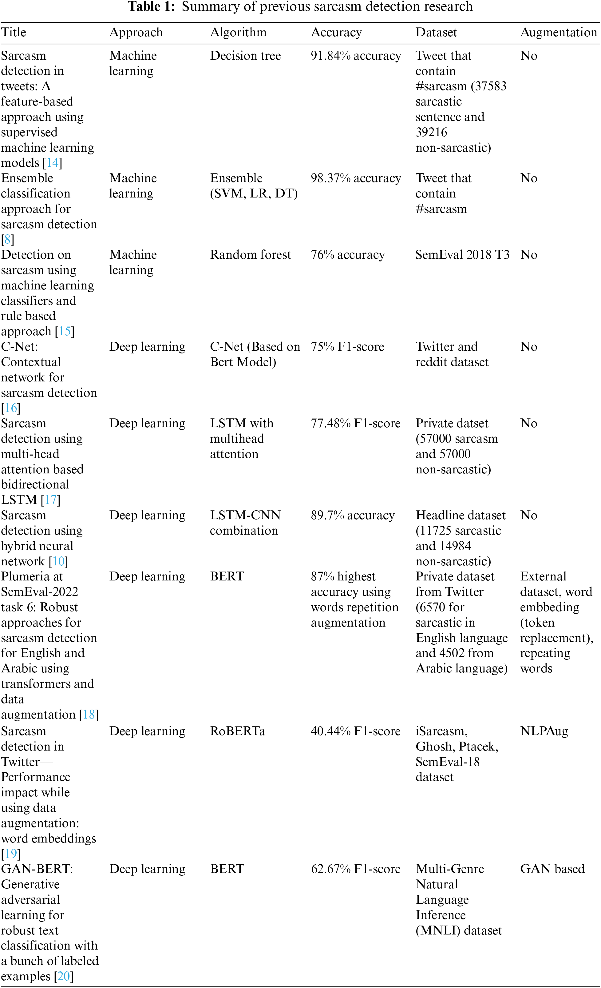 CMC | Free Full-Text | Feature-Based Augmentation in Sarcasm Detection Using Reverse Generative ...