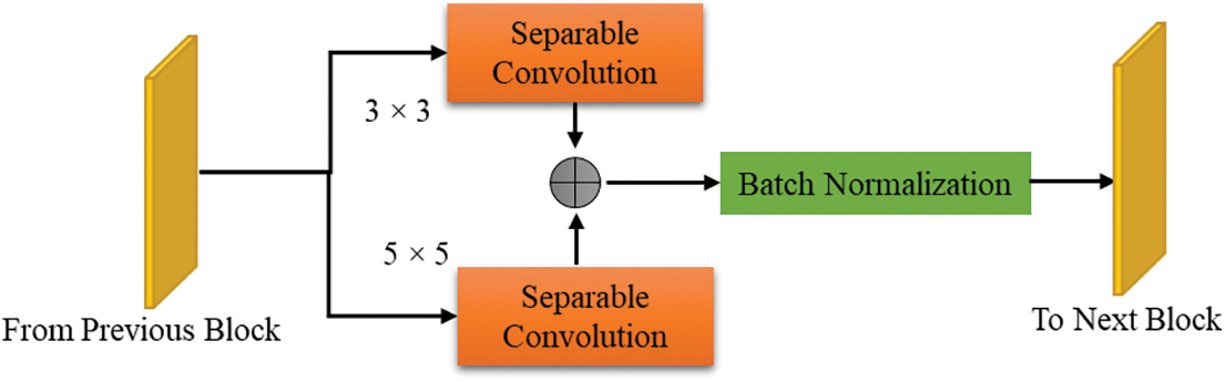 CMC | Free Full-Text | Enhancing Breast Cancer Diagnosis with Channel ...