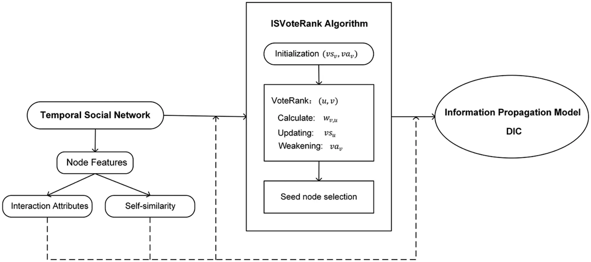 CMC | Free Full-Text | Maximizing Influence in Temporal Social Networks ...