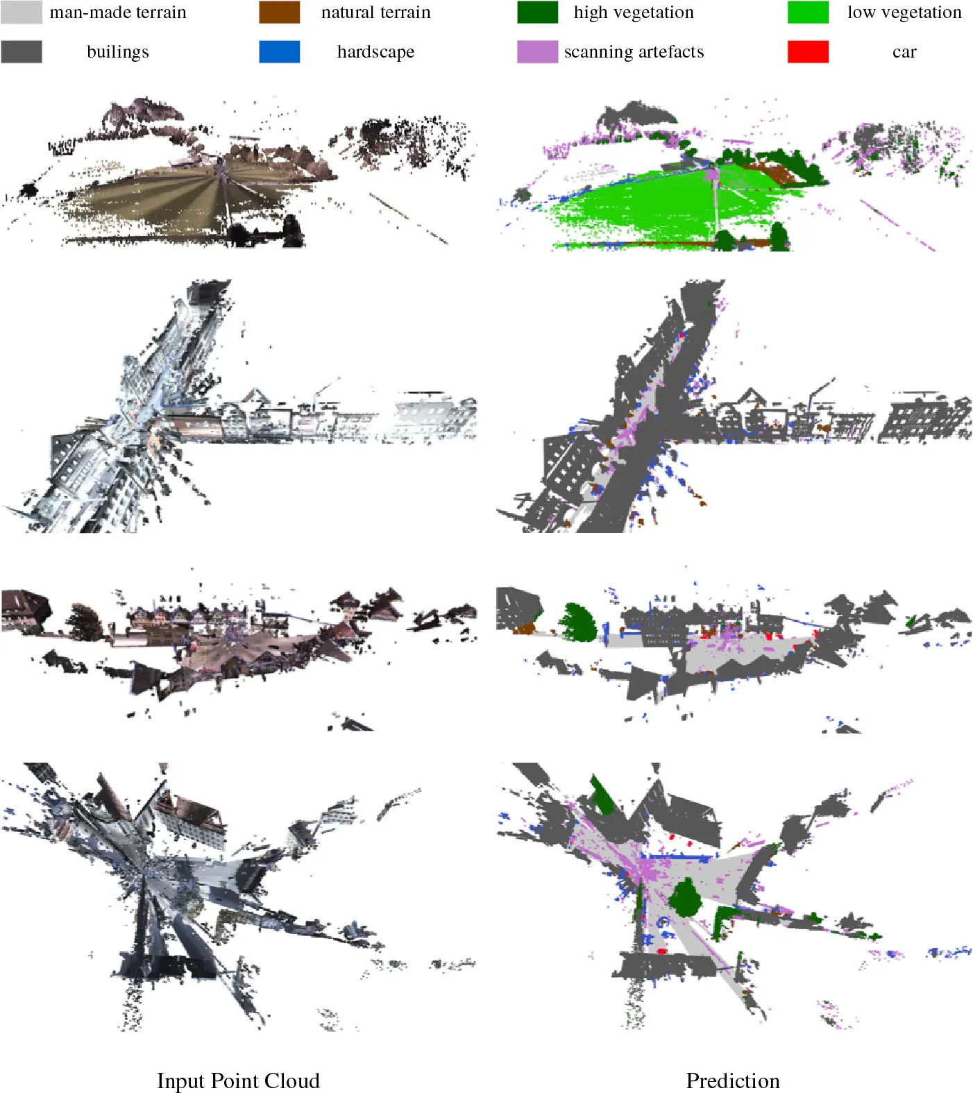 CMC | Free Full-Text | CFSA-Net: Efficient Large-Scale Point Cloud Semantic Segmentation Based ...