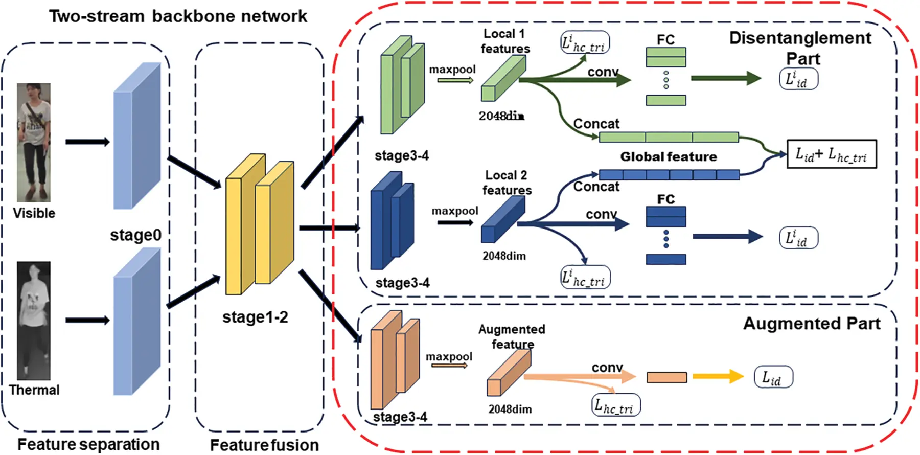 CMC | Free Full-Text | Augmented Deep Multi-Granularity Pose-Aware ...