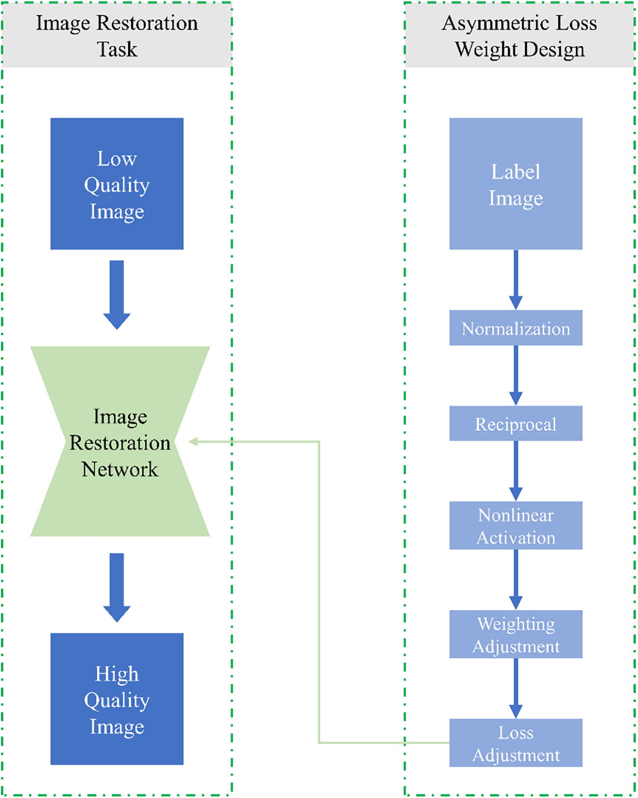 CMC | Free Full-Text | Asymmetric Loss Based on Image Properties for ...