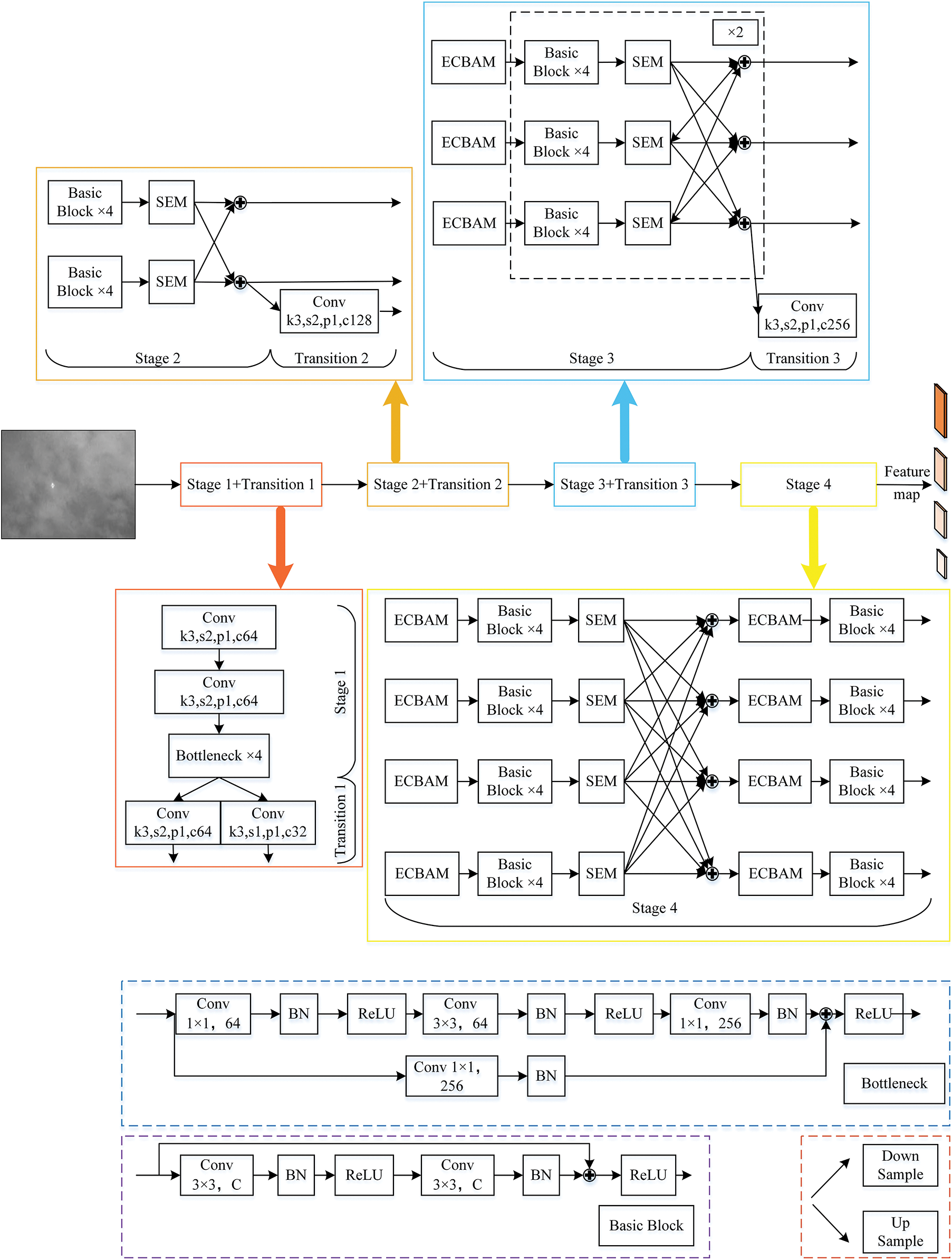 CMC | Free Full-Text | Infrared Small Target Detection Algorithm Based on ISTD-CenterNet