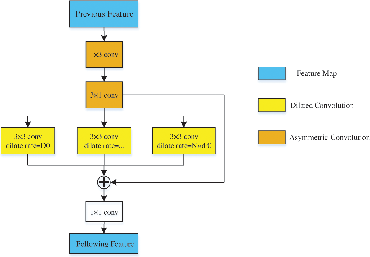 CMC | Free Full-Text | Infrared Small Target Detection Algorithm Based on ISTD-CenterNet