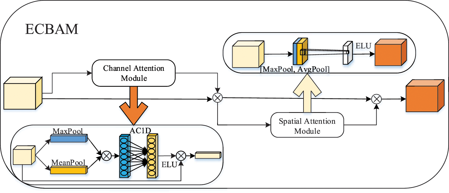 CMC | Free Full-Text | Infrared Small Target Detection Algorithm Based on ISTD-CenterNet