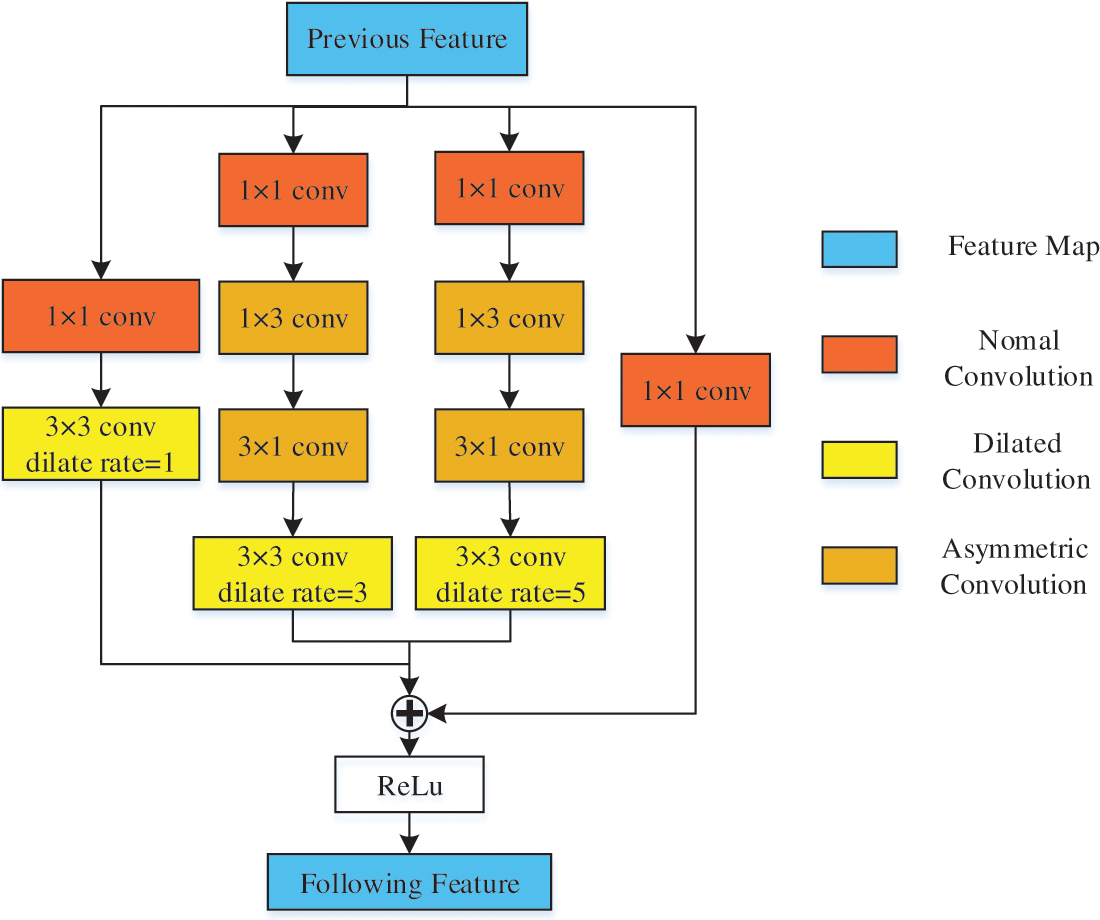 CMC | Free Full-Text | Infrared Small Target Detection Algorithm Based on ISTD-CenterNet