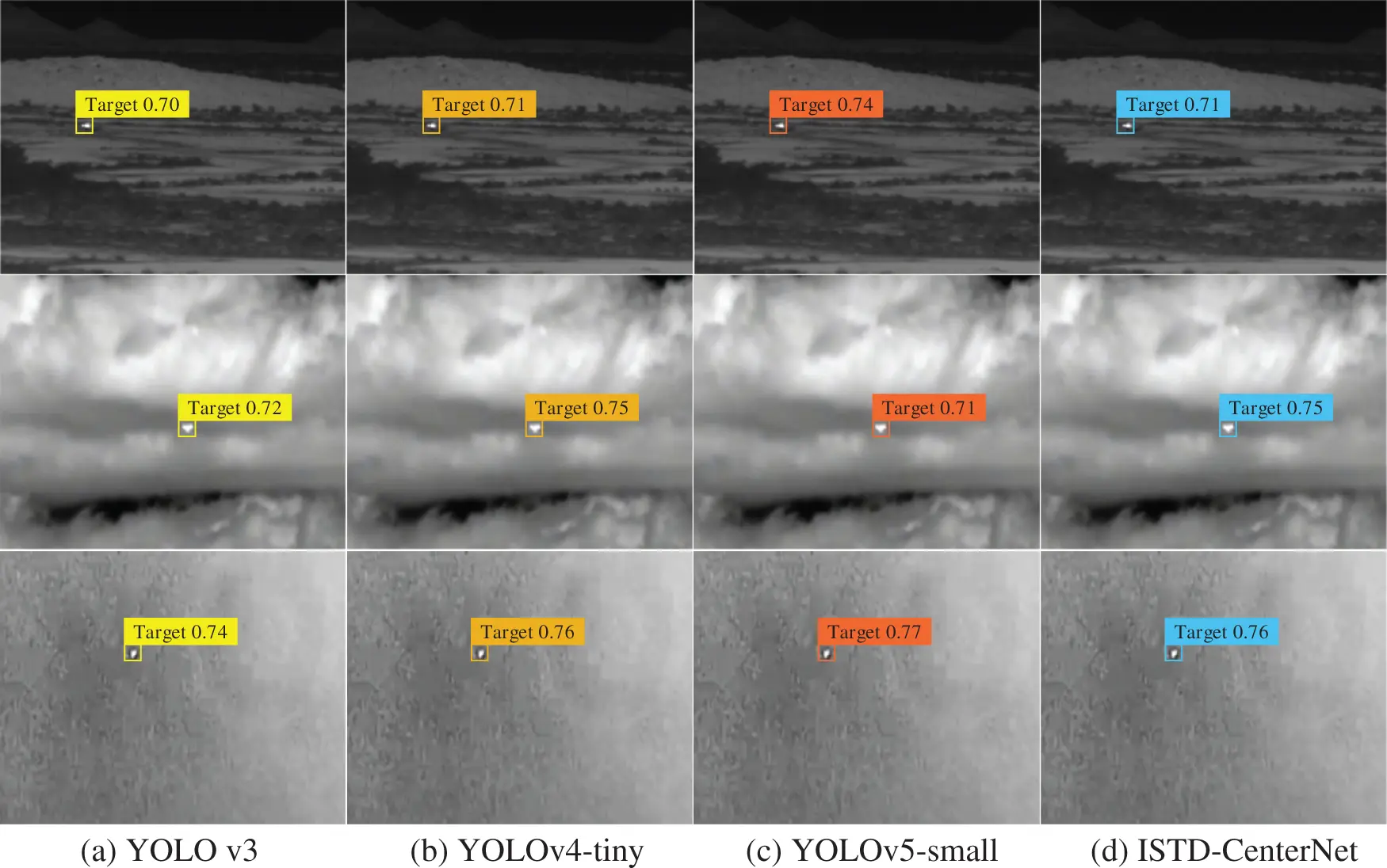 CMC | Free Full-Text | Infrared Small Target Detection Algorithm Based on ISTD-CenterNet