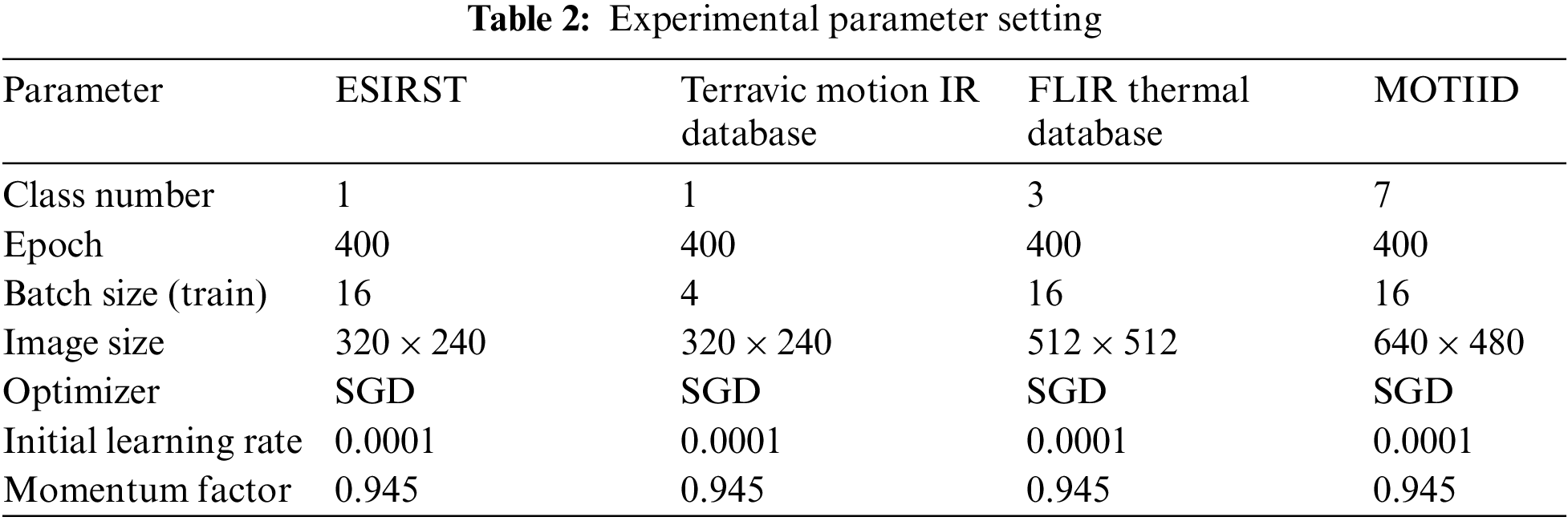 CMC | Free Full-Text | Infrared Small Target Detection Algorithm Based on ISTD-CenterNet