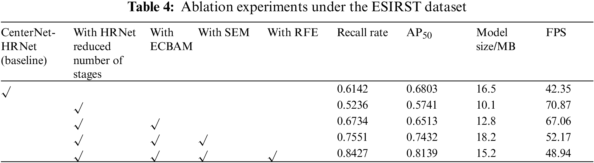 CMC | Free Full-Text | Infrared Small Target Detection Algorithm Based on ISTD-CenterNet