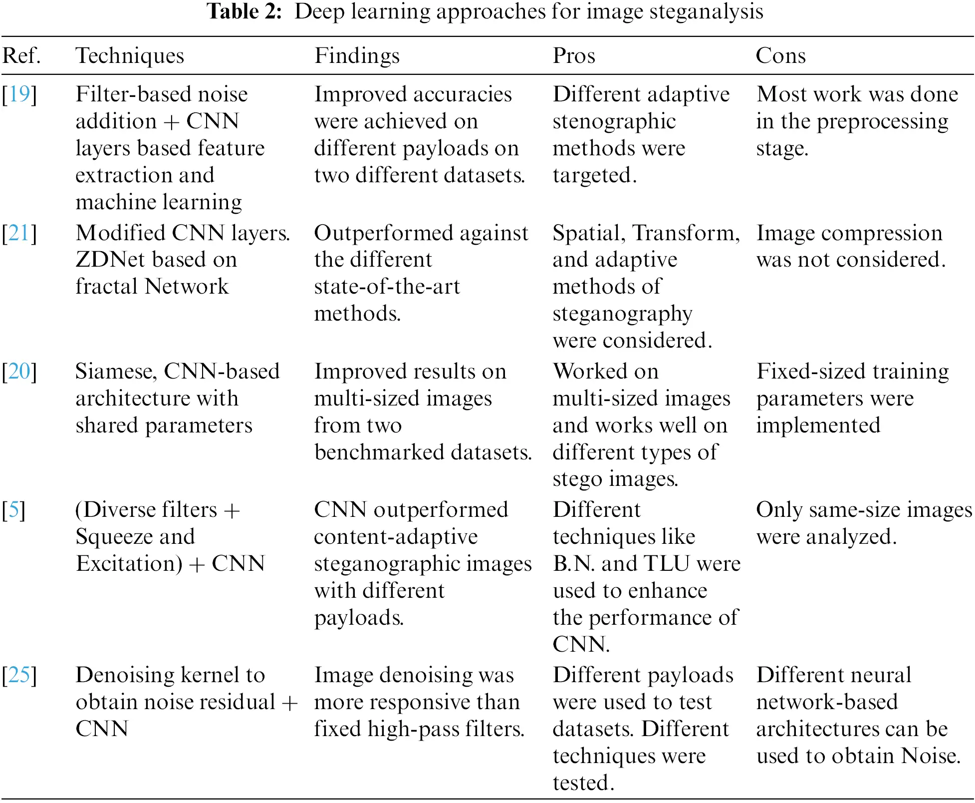 CMC | Free Full-Text | Enhanced Steganalysis for Color Images Using Curvelet Features and ...