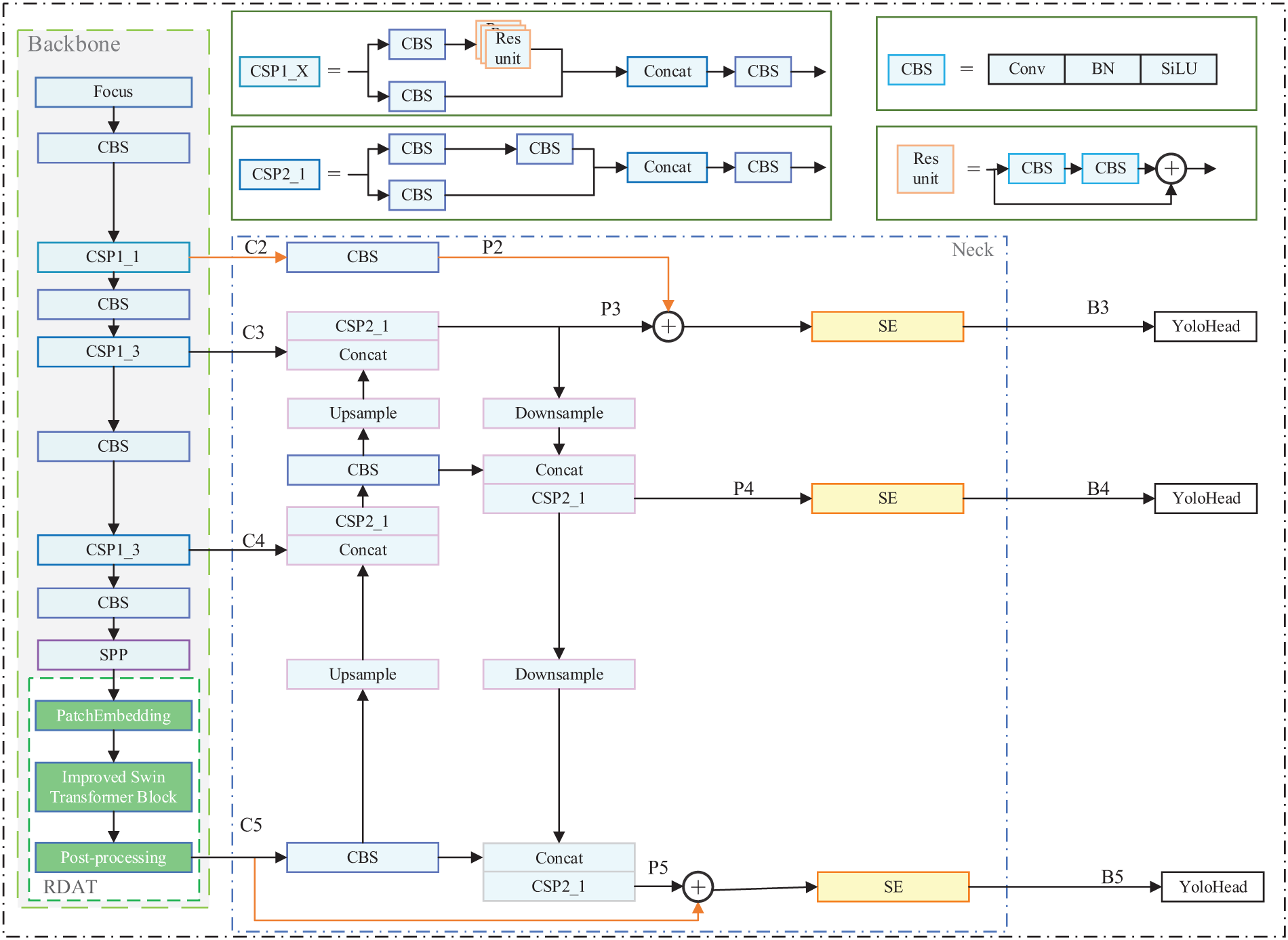 CMC | Free Full-Text | YOLO-DD: Improved YOLOv5 for Defect Detection