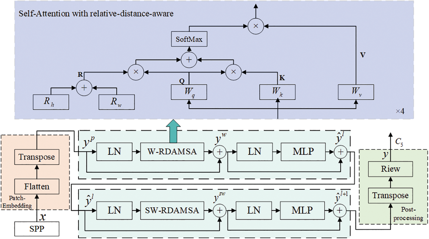 CMC | Free Full-Text | YOLO-DD: Improved YOLOv5 for Defect Detection