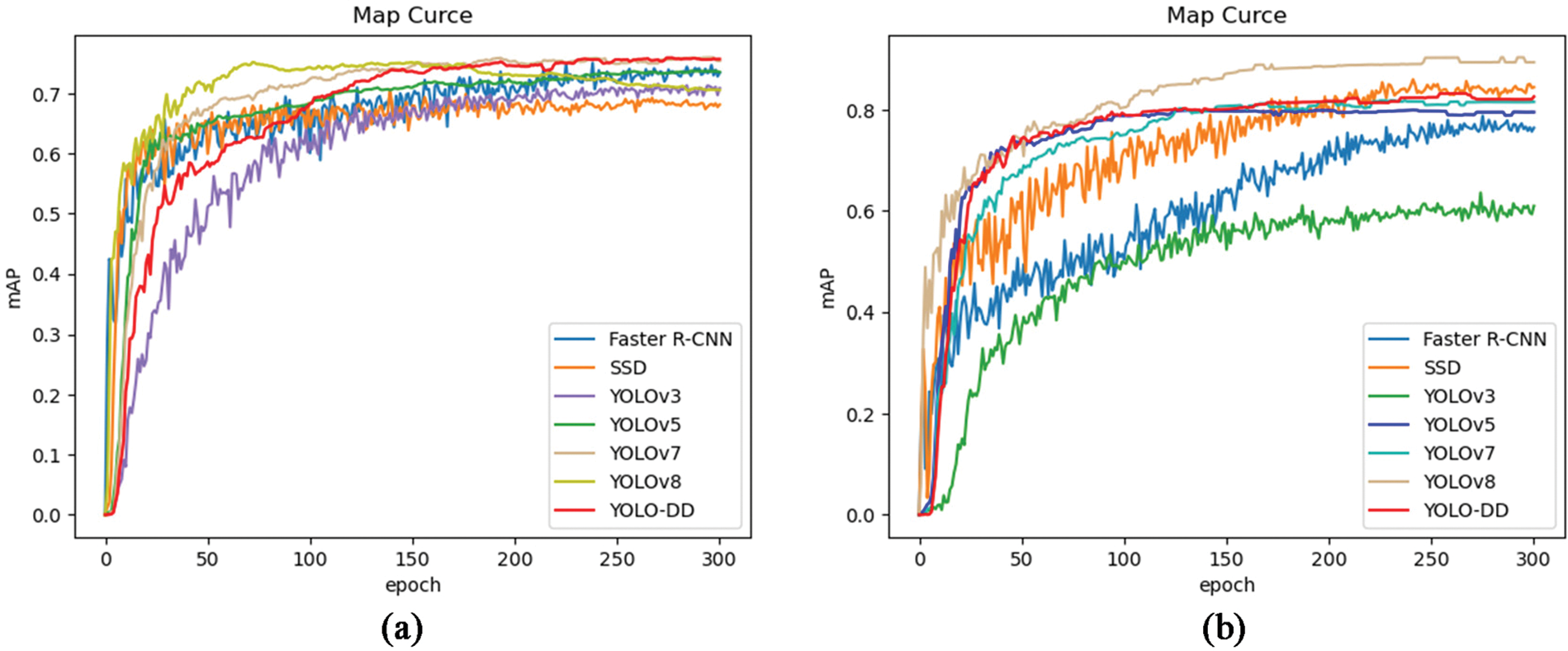 CMC | Free Full-Text | YOLO-DD: Improved YOLOv5 for Defect Detection