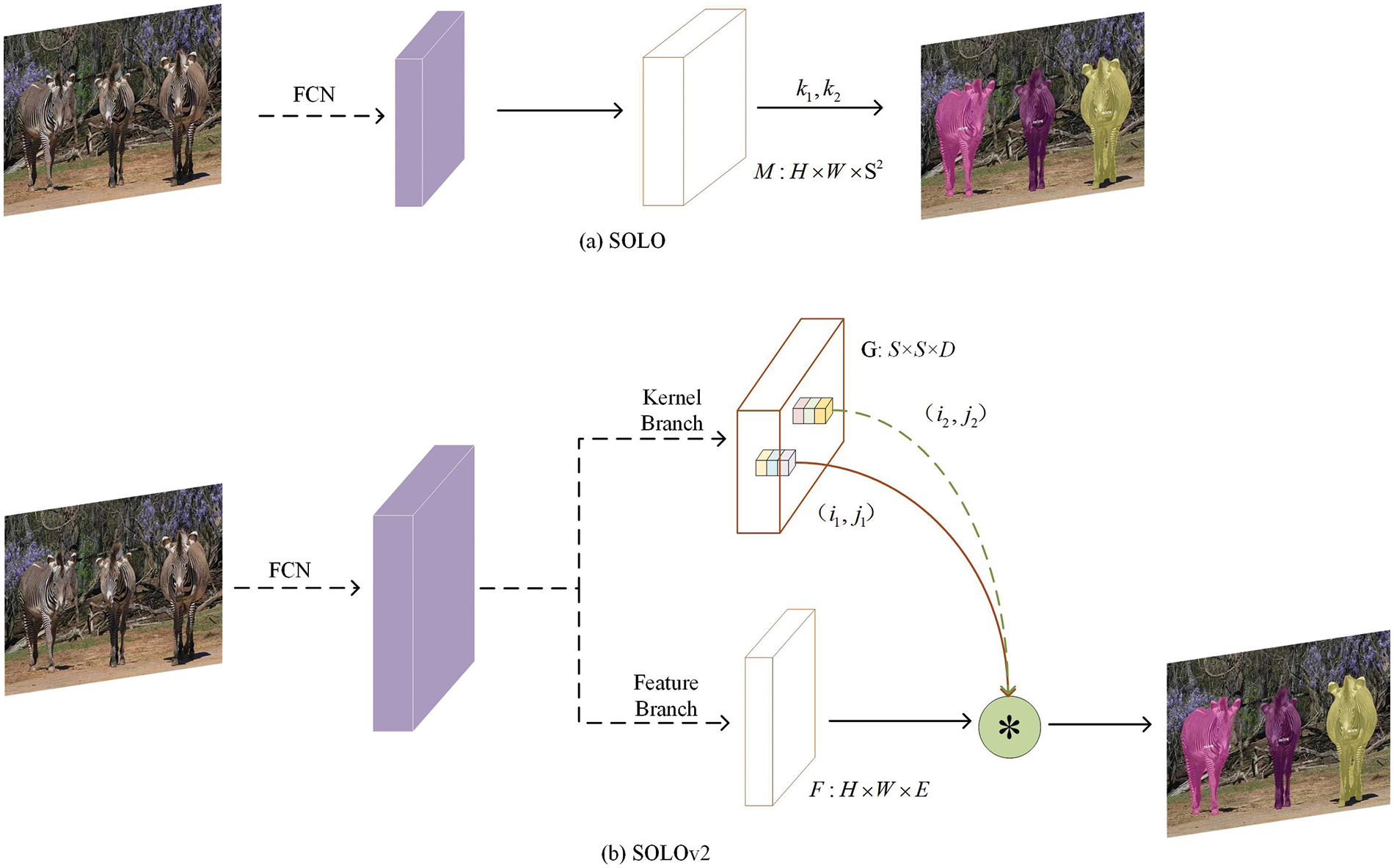CMC | Free Full-Text | Dynamic SLAM Visual Odometry Based on Instance ...